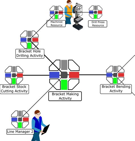 The Base Architecture Innovus Making Stellenbosch University