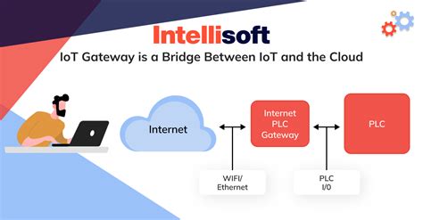 Iot Integration Strategies For Digital Transformation Of Your Business