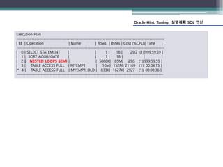 Sql Nested Loop Semi Join Ppt