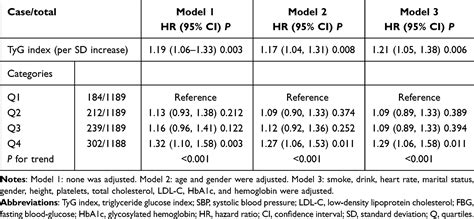 triglyceride glucose index jmdh