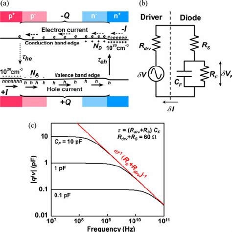 Circuit Diagram Of Pn Junction Diode In Forward Bias Circuit Diagram