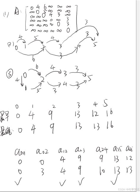2024106 数据结构大题打卡 Csdn博客