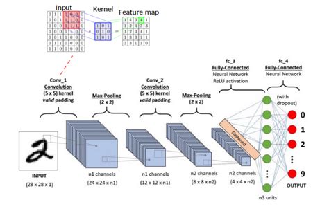 Machine Learning Project Acoustic Scene Classification Using A Deeper Training Method For