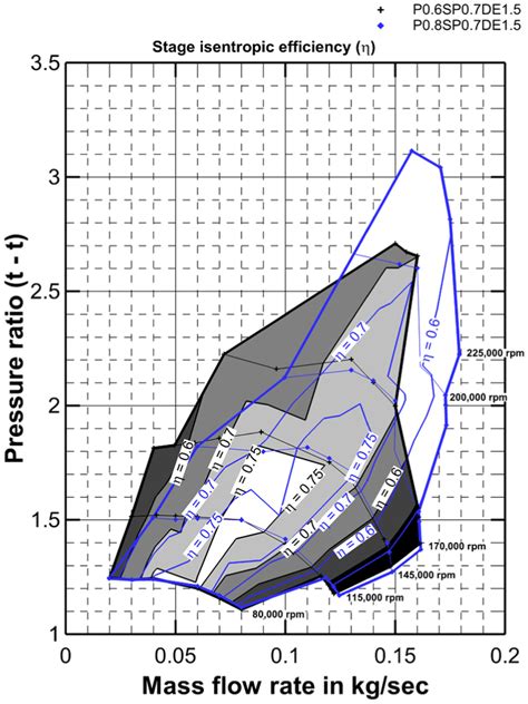 Stage Performance Maps For Diffuser Pinch Ratios Of 0 6 And 0 8 Download Scientific Diagram