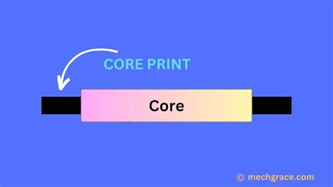Core Print In Casting Core Print In Sand Casting Core Print In