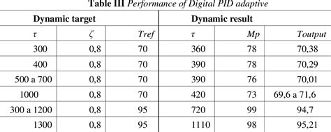 figure 1 from artificial neural networks models based on arx and state