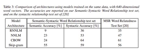 Word Embedding And Lstm What Is The Diffrence Sequence Models