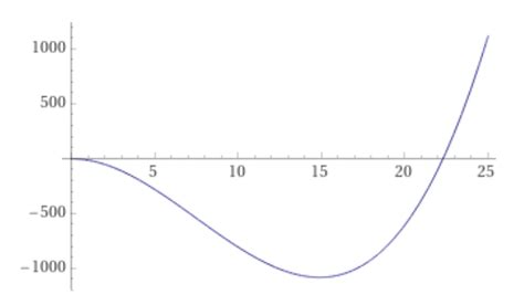 Suppose That The Acceleration Function Of A Particle Moving Quizlet