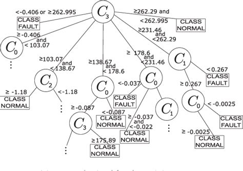figure 11 from detecting partial shadowing and mismatching phenomena in