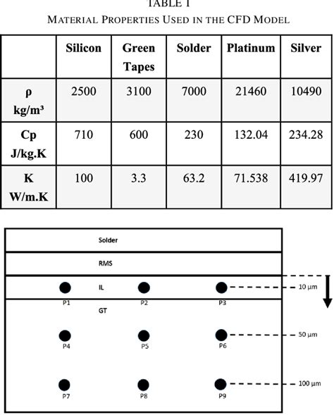 Figure 1 From Ltcc With Temperature Sensor Array For Monitoring Of