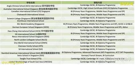 新加坡国际学校ib课程体系 知乎