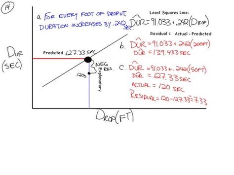 Ch 7 Linear Regression Intro Ppt