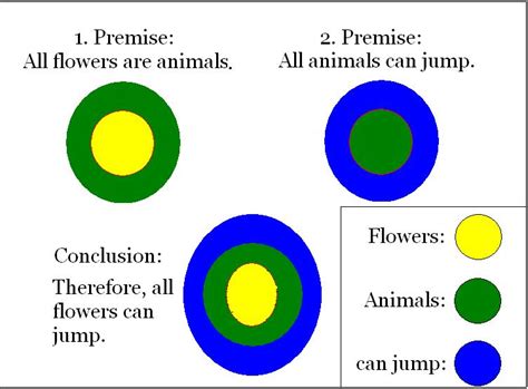 Difference Between Inductive And Deductive Reasoning Compare The Difference Between Similar Terms