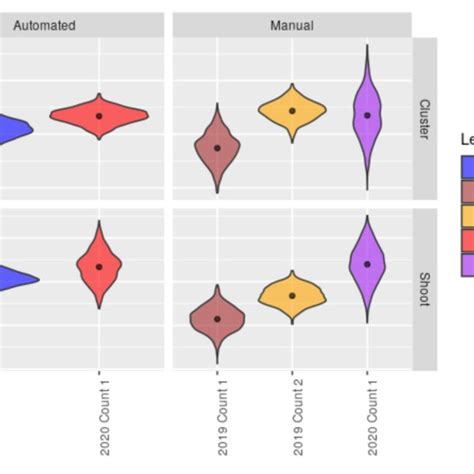 A Overview Of Tracking Algorithm Used To Reduce Cluster Recounting Download Scientific