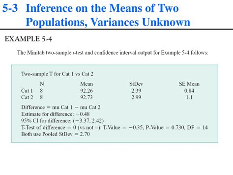 Ppt 5 3 Inference On The Means Of Two Populations Variances Unknown Powerpoint Presentation