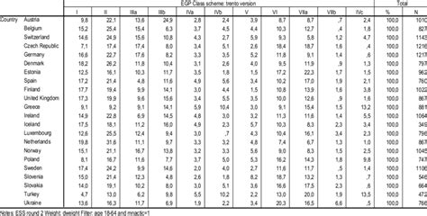 2 Class Scheme Egp Trento Version For Ess2 Download Table