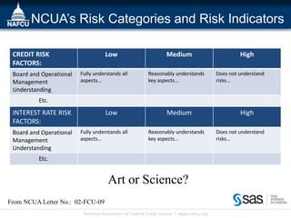 Enterprise Risk Management Balancing Threats And Profitability Credit
