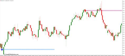 Lucky Reversal Mt5 Indicator
