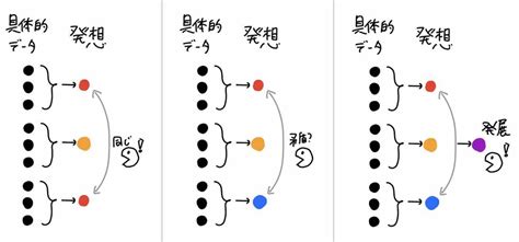 Cumulative Effect Of Ideas Nishio Hirokazu S Scrapbox Auto