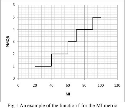 Figure 1 From Evaluating Refactoring With A Quality Index Semantic Scholar