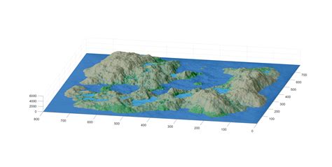 fantasy map generator matlab code in comments r generative