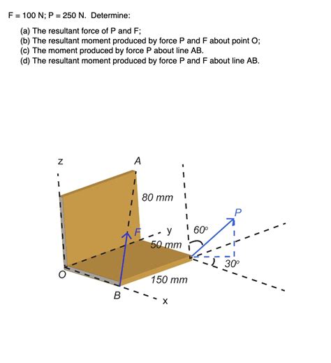 Solved F 100 N P 250 N Determine A The Resultant Force Of P And F