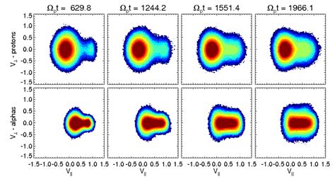 19 Late Time Evolution Of The Vdfs Shown On Fig 5 18 There Are Download Scientific Diagram