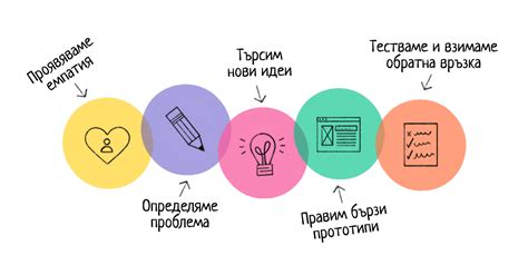 Дизайн мислене Образование Академия за родители