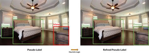 Improving Ui Layout Understanding With Hierarchical Positional Encodings By Varun Nair