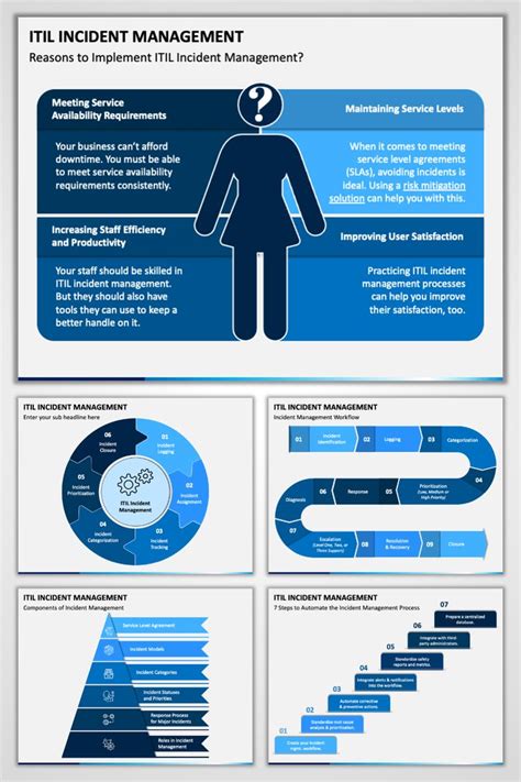 ITIL Incident Management Business Powerpoint Templates Project