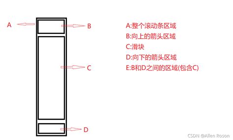 Roson讲qt14 设置滚动条样式qt 滑动条设置图片 Csdn博客