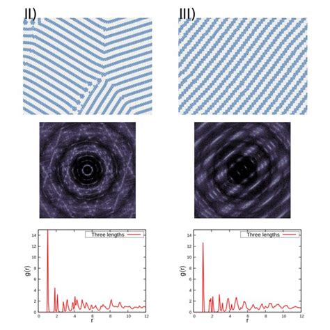 particle self assembled mesophases first row diffraction patterns