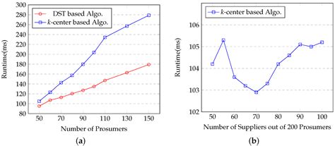 energies free full text approximation algorithm based prosumer