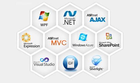 Microsoft Dotnet Development ASP NET Development C NET Development
