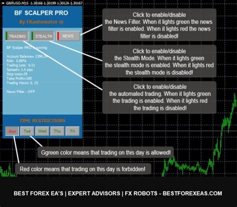 BF Scalper PRO EA Review Rating 2025 Best Forex EAs