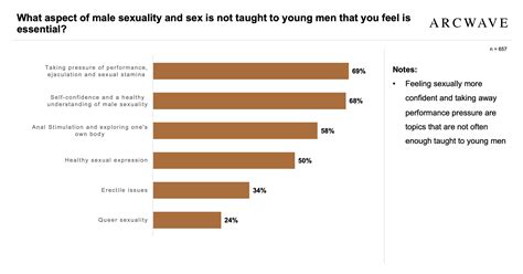Men Are Yearning For Connection Sex Toy Study Finds AskMen