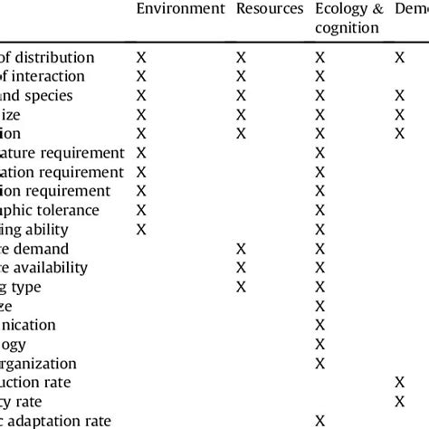Agent Attributes For Each Scenario Download Table