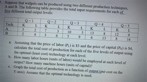 solved 5 suppose that widgets can be produced using two