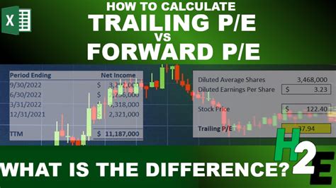 how to calculate trailing p e and forward p e multiples in excel