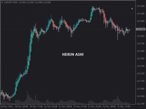 Intraday Dashboard Mt4 Buy Trading Indicator For Metatrader 4