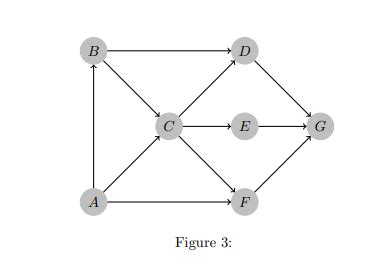 Solved Consider The Three Graphs Below Graph In Figure Is Chegg