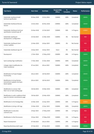Project Status Report PDF