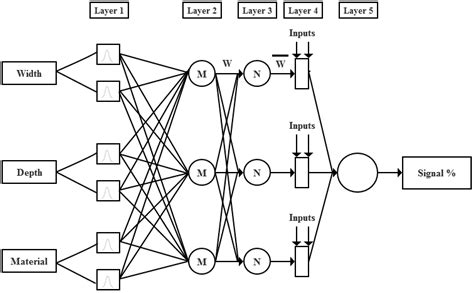 applied sciences free full text adaptive neuro fuzzy inference