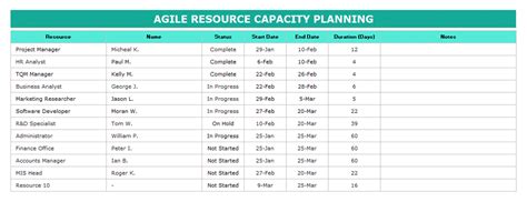 Resource Capacity Planning Template Excel Capacity Planner
