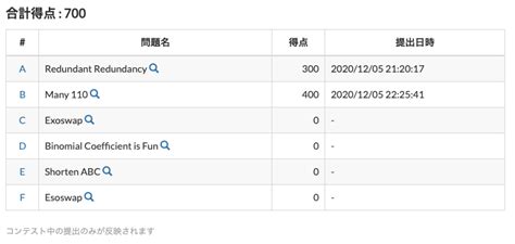 鹿島建設プログラミングコンテスト2020 Atcoder Regular Contest 110 参加記 Devgenjin77s Blog