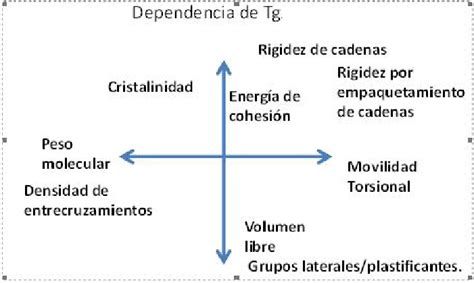 Esquema De Los Efectos Térmicos Fuente Los Autores Download