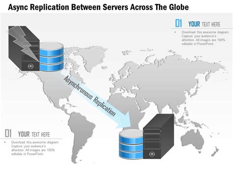 Async Replication Between Servers Across The Globe Ppt Presentation