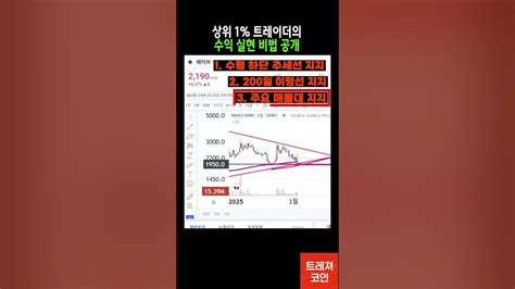 딱 세력들이 원하는 자리 오늘 당장 풀매수하세요 Youtube