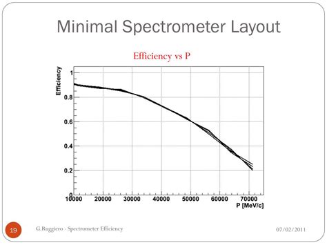 Ppt Spectrometer Reconstruction Pattern Recognition And Efficiency Powerpoint Presentation