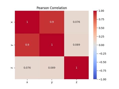 nivedita bhadra ph d on linkedin compute correlation coefficient